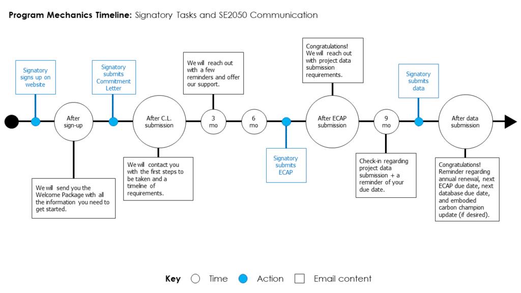 Join the Movement Overview – SE2050