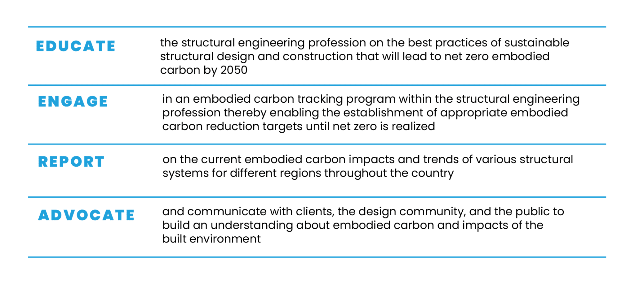 Program Goals – SE2050