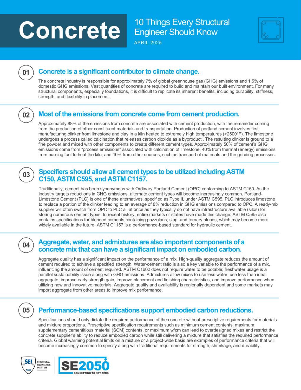 Top Ten Lists – SE2050