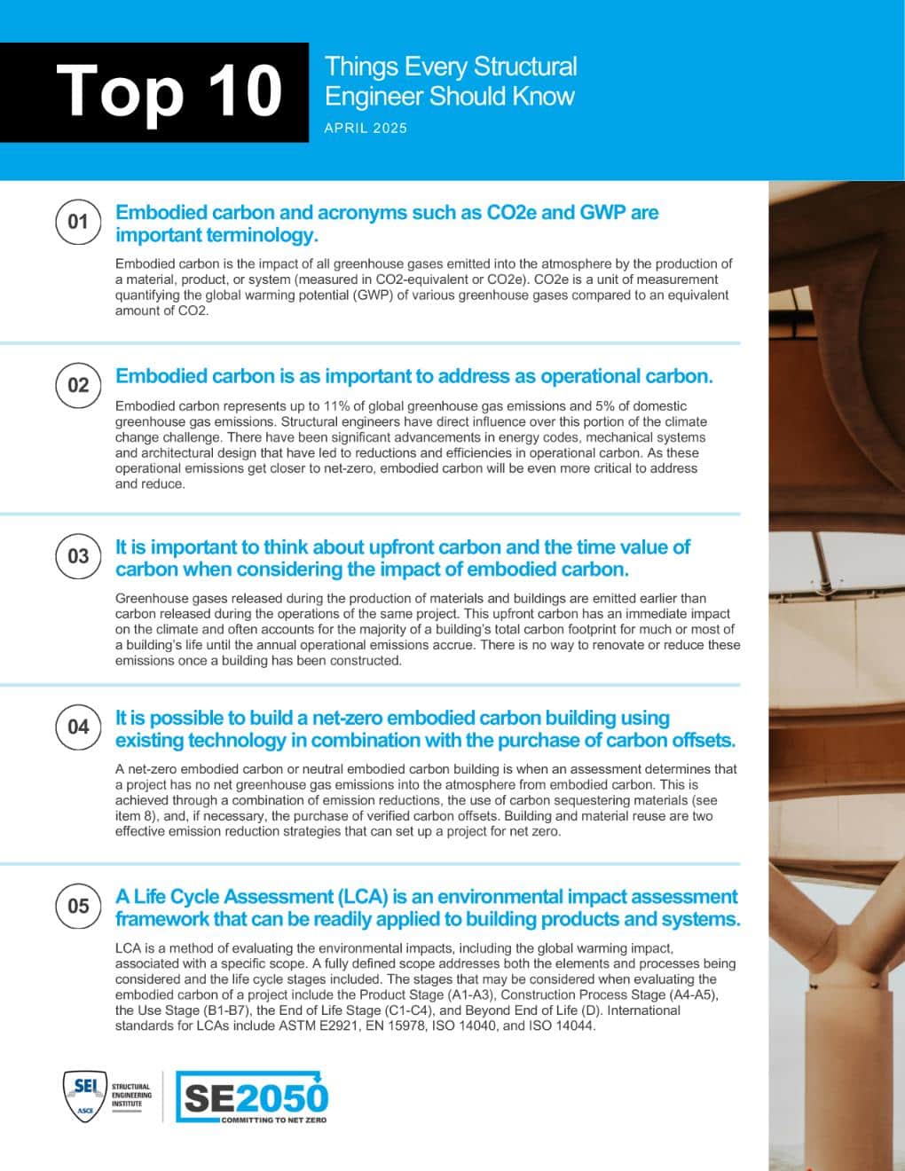 Top Ten Lists – SE2050